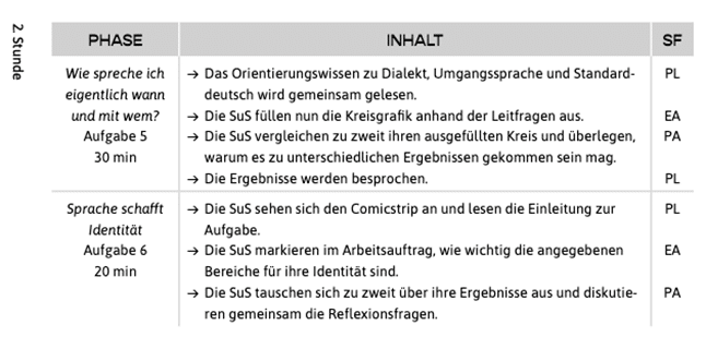 Sprachliche Vielfalt verstehen, wertschätzen, ausbauen - BIMM ...