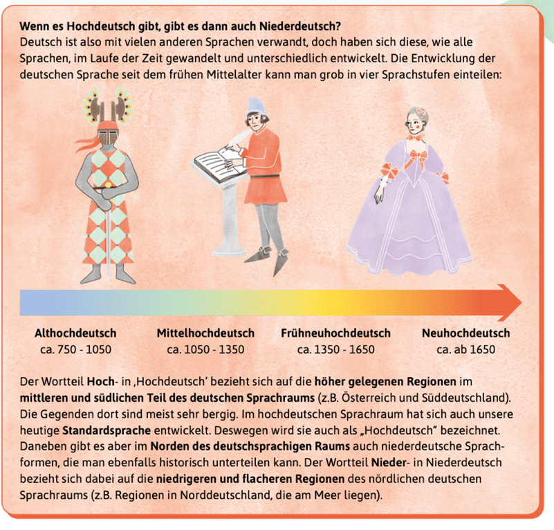 Sprachliche Vielfalt verstehen, wertschätzen, ausbauen - BIMM ...